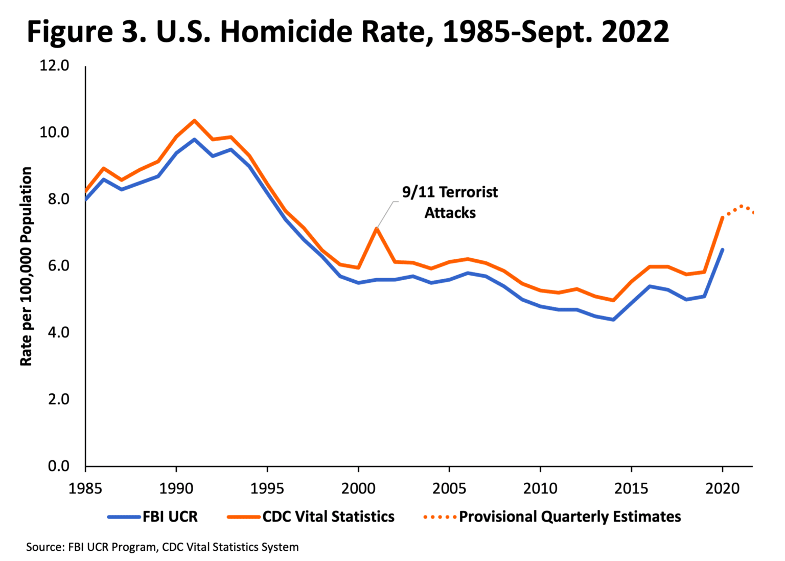 Understanding recent crime trends and flaws in national statistics