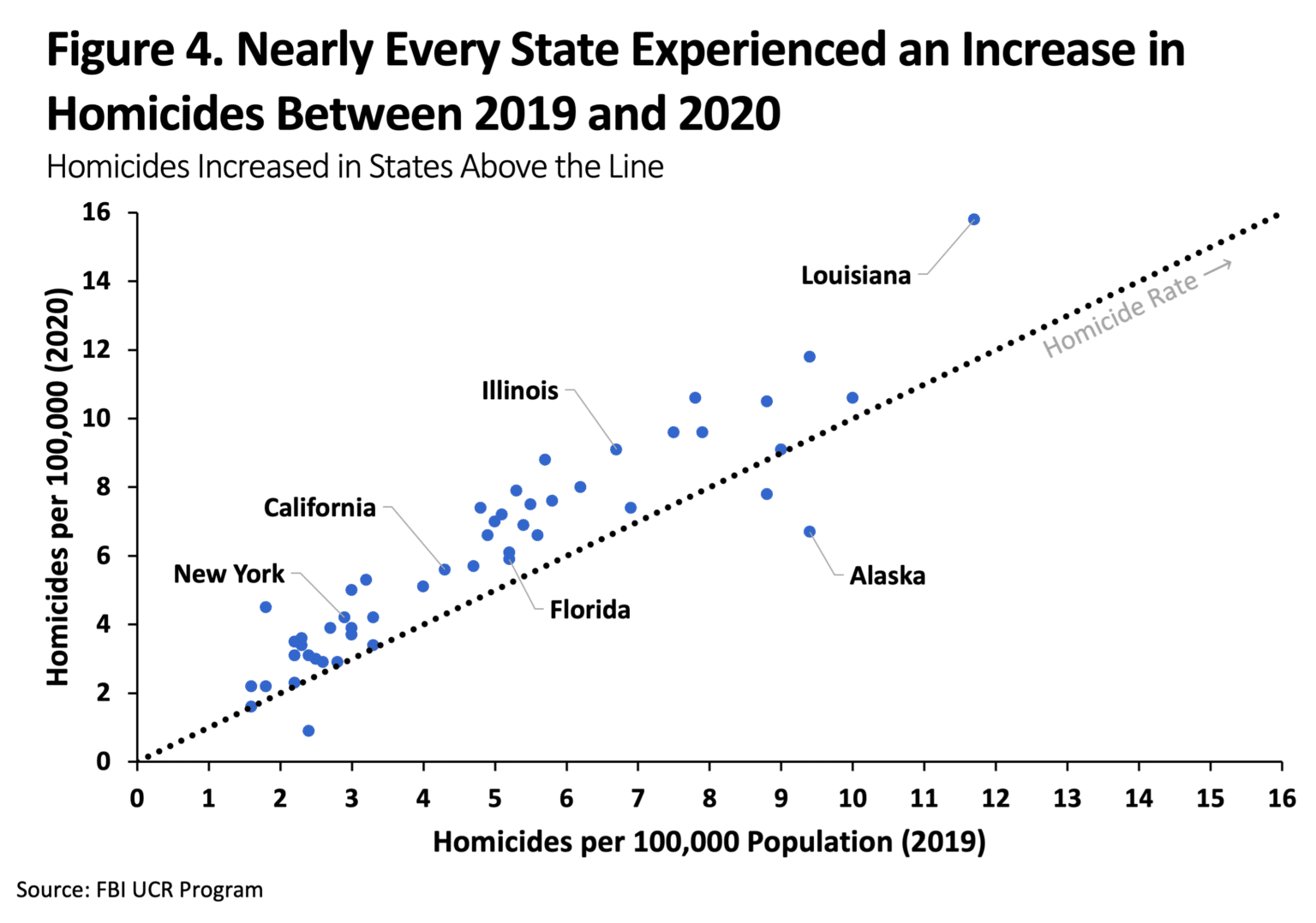 Understanding recent crime trends and flaws in national statistics