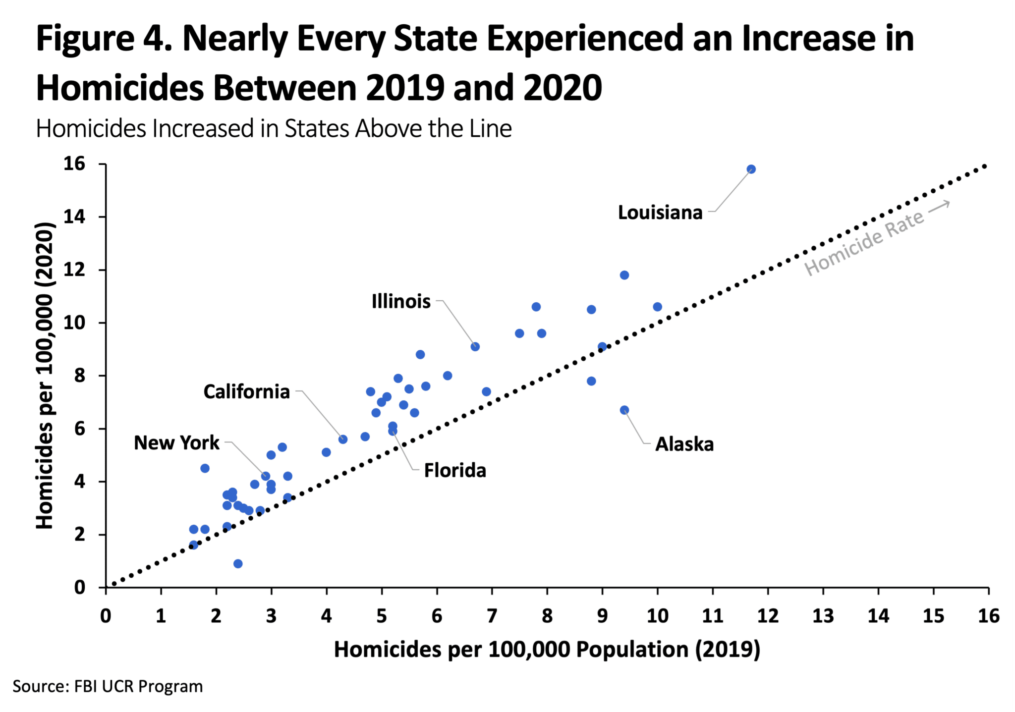 Understanding recent crime trends and flaws in national statistics