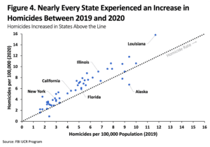 Understanding recent crime trends and flaws in national statistics
