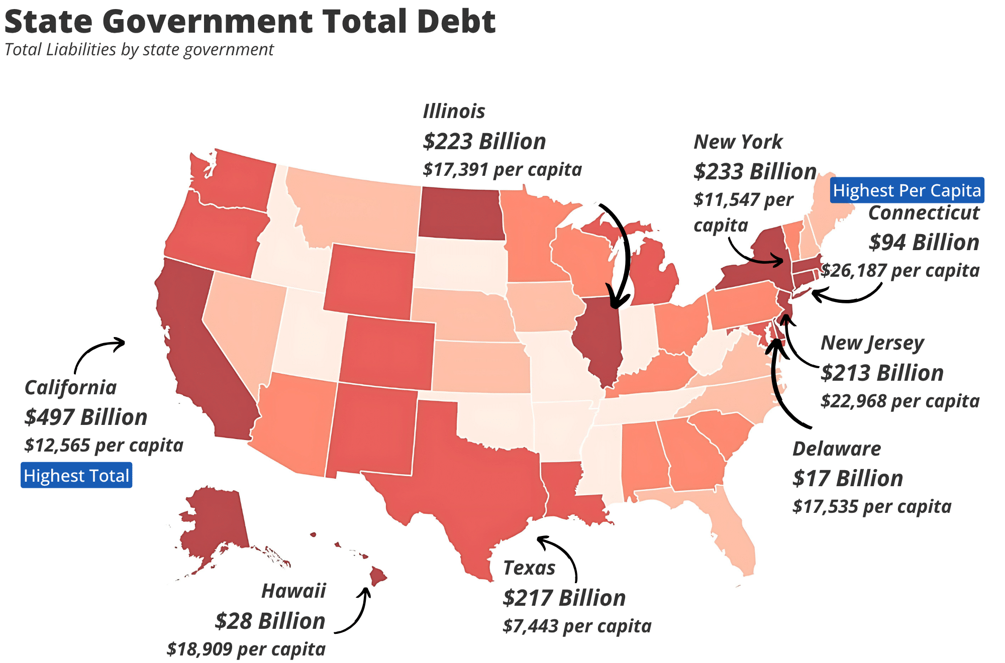 Report ranks every state's debt, from California's $497 billion to ...