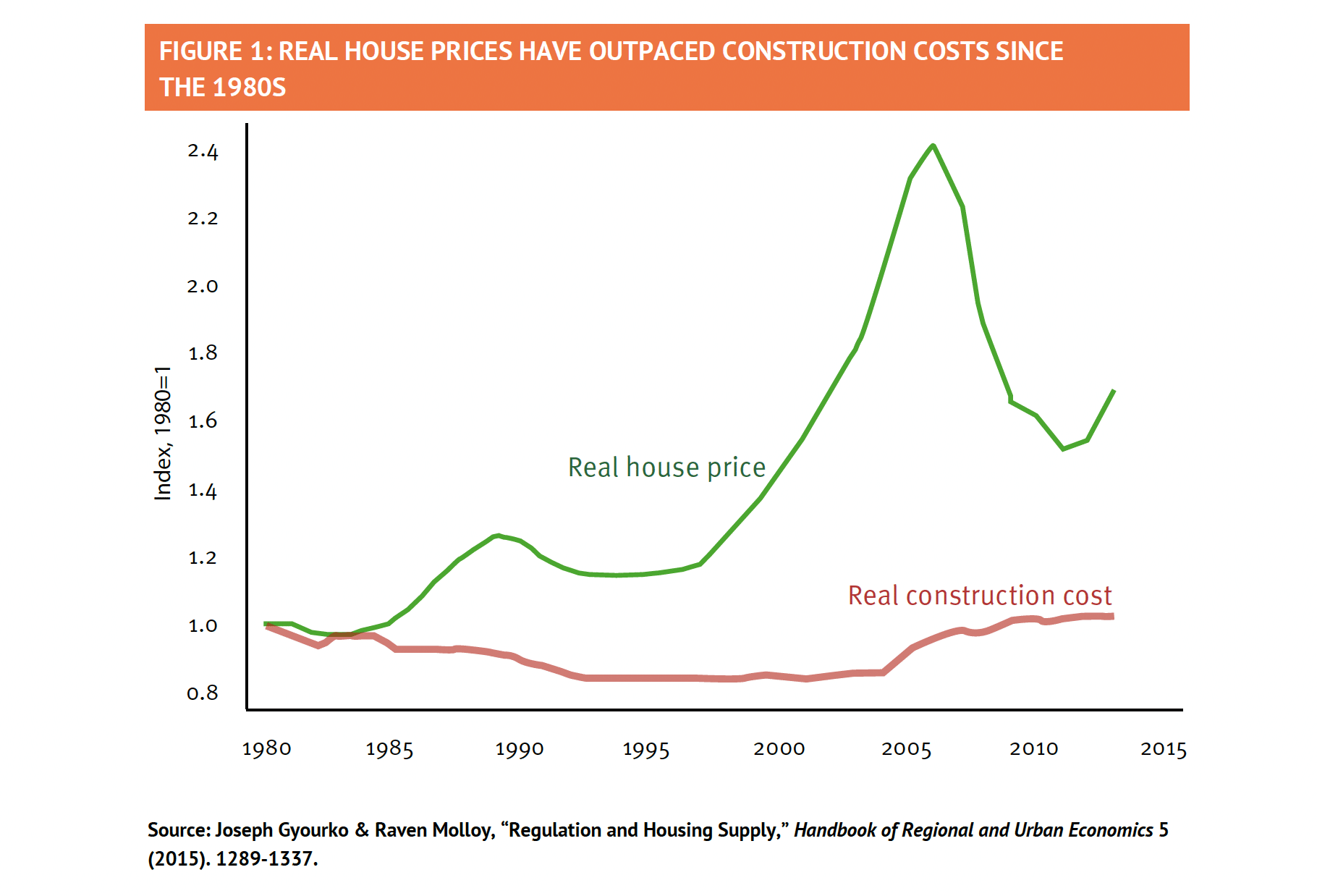 Annual Privatization Report 2025: Housing - Reason Foundation