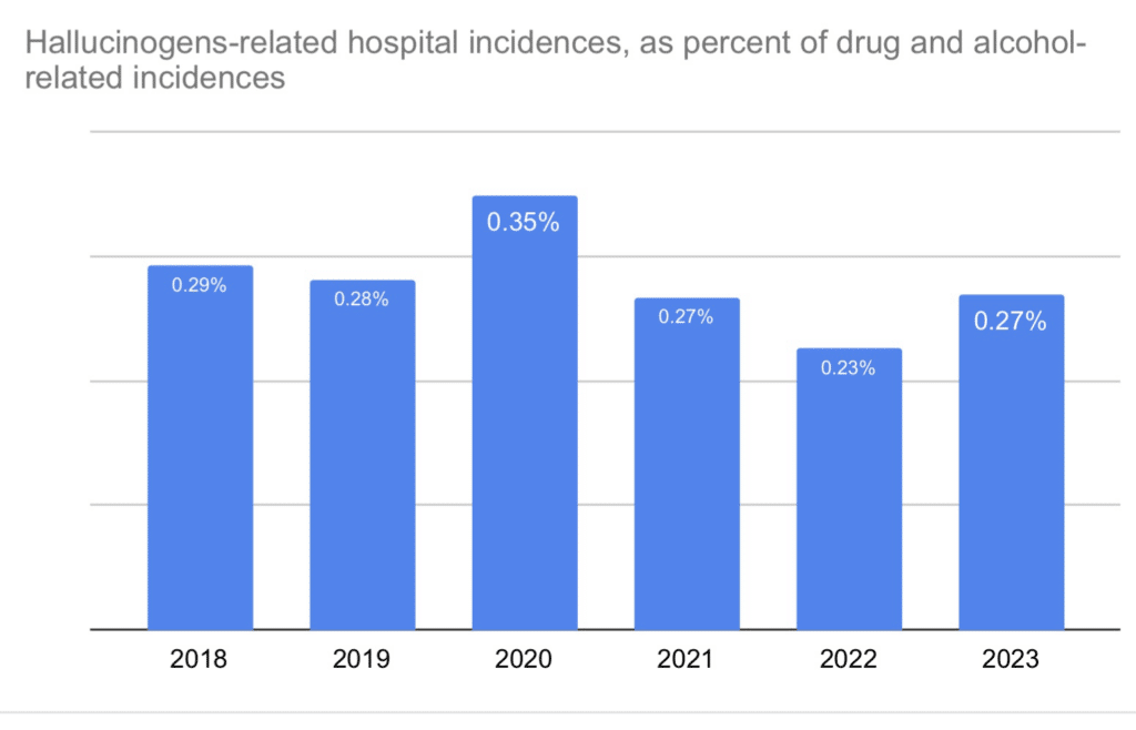 A glimpse into Colorado's emerging legal psychedelics scene