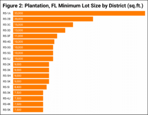 Mandating inefficiency: minimum lot size regulation and housing