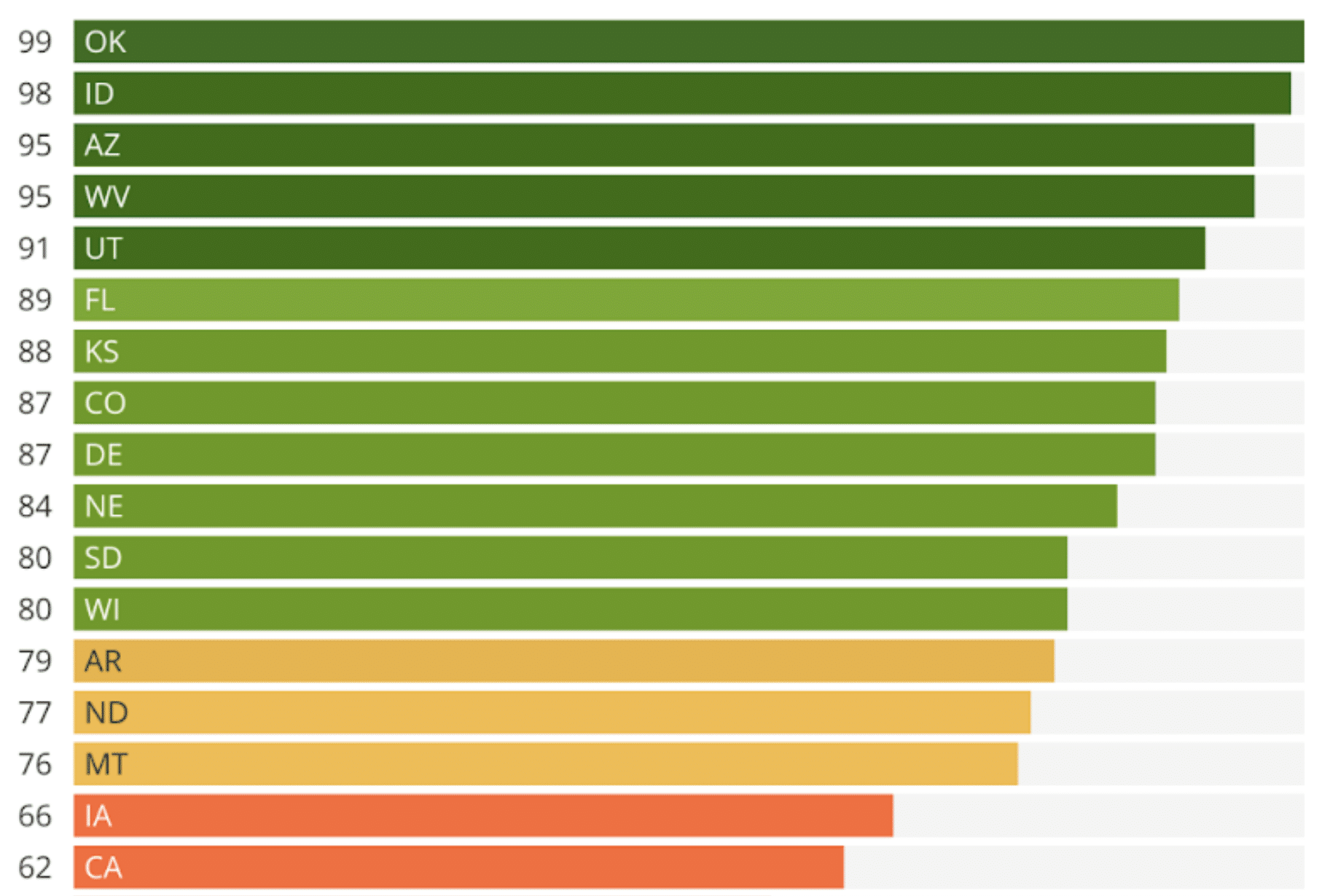 Public schools without boundaries 2024: Ranking every state's open ...