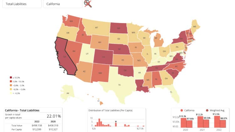 Debt trends for state and local governments 2020-2022 - Reason Foundation