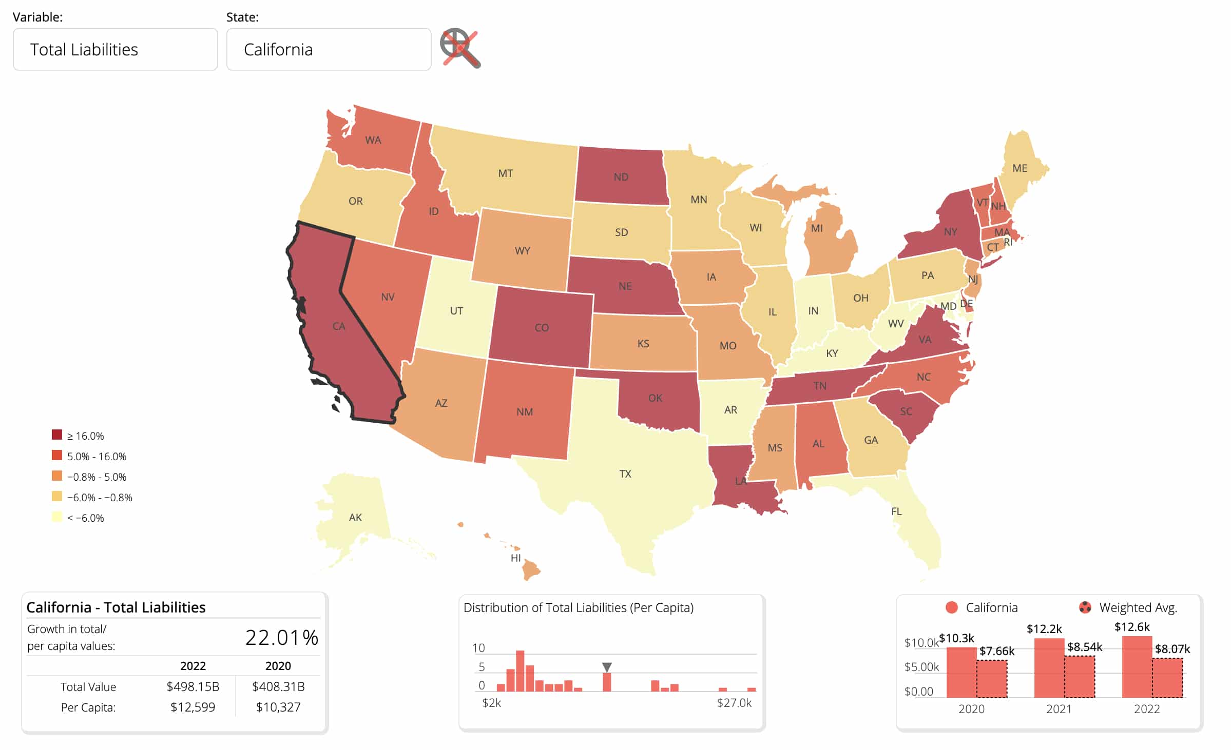 Debt trends for state and local governments 2020-2022 - Reason Foundation