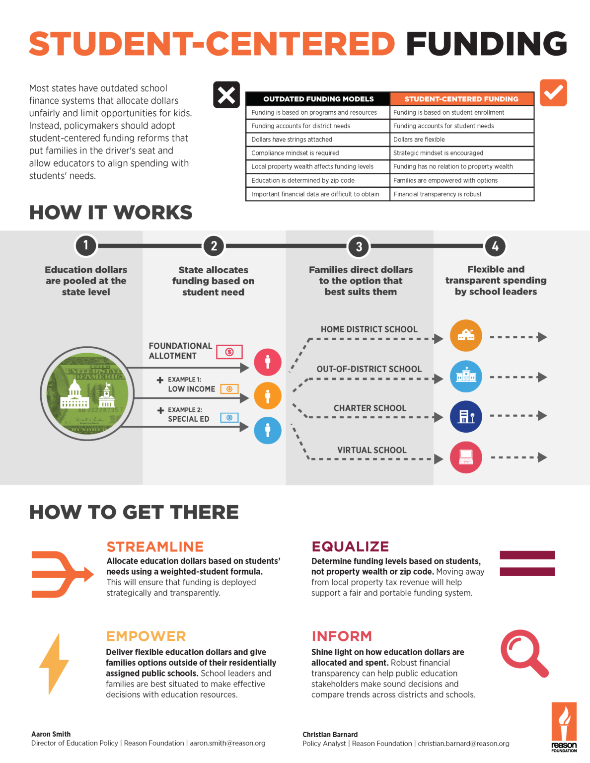 Infographic: How Student-Centered Funding Works and How to Get There ...